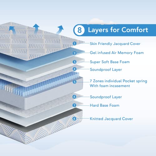 Watson & Whitely Queen Size Mattress, 12" Hybrid Mattress with Gel Memory Foam & Pocket Innerspring for Cool Sleep & Edge Support, Medium Firm Mattresses for Pressure Relief, Bed in a Box