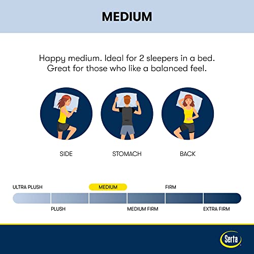 Serta Perfect Sleeper 11 Inch Queen Gel Memory Foam Hybrid Mattress, Medium, USA Built, 100-Night Trial, CertiPUR-US Certified - Tranquil Wave, White and Light Blue