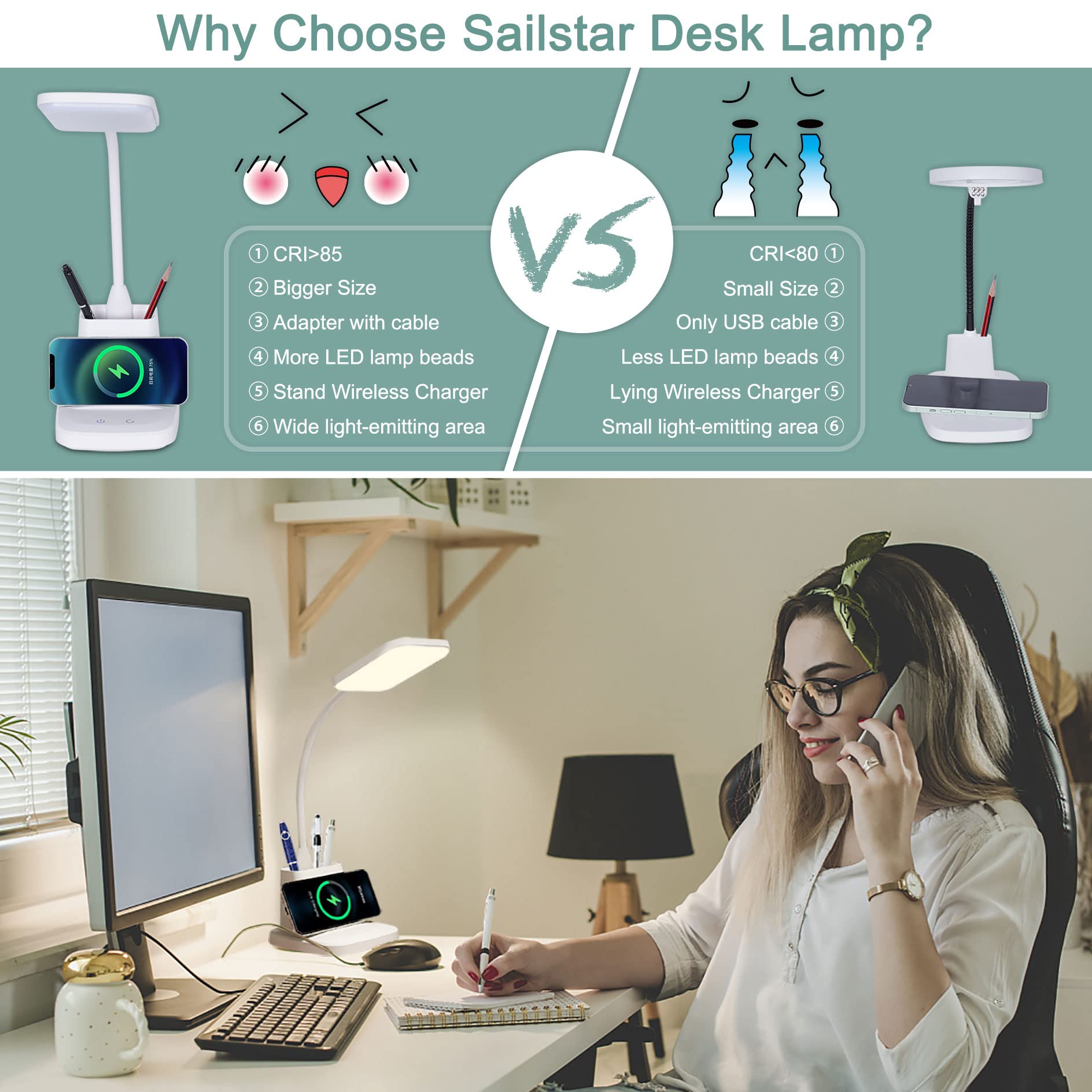 LED Desk Lamp with Wireless Charger, Sailstar White Desk Light with Pen Holder, 3 Color Modes with Stepless Dimming, CRI 85, 800 Lumen, Study Lamps for College Dorm Room, Home Office, Adapter Included