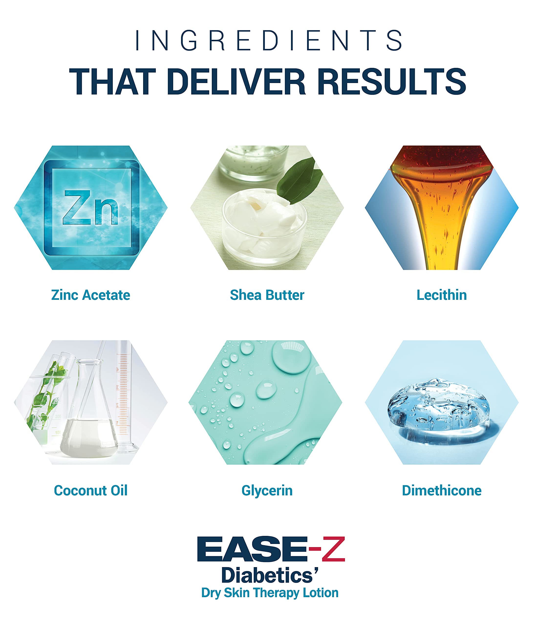 EASE-Z Diabetic Lotion for Dry Skin. Clinically Proven ingredients and ZINC relieve dryness, reduce redness, and calm itching. With Shea Butter. Fast-Acting, Long-Lasting. 10.9 oz