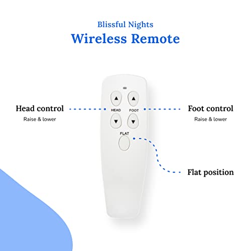 Blissful Nights e3 Full Adjustable Bed Base Frame with 14" Soft Gel Infused Memory Foam Mattress