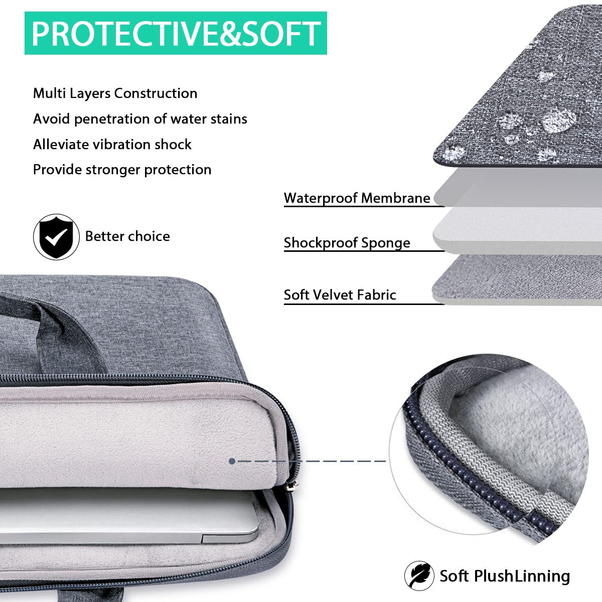 KCY Laptop Bag Case 13 13.3 14 Inch with Shoulder Starp, Waterproof Slim Computer Sleeve Compatible with MacBook Air 13 M1/M2, MacBook Pro 13/14, 13.5” Surface Laptop 5/4, Chromebook 14, Grey