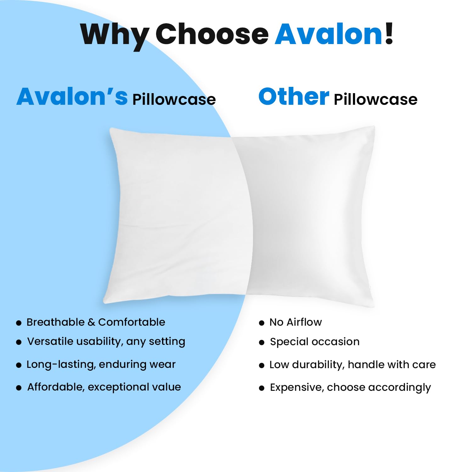 Avalon Bedding Pillow Cases Standard Size White Pillow Cases Set of 12 Cotton Blend 200 TC Soft & Breathable Perfect for Home & Hospital, Hotel Quality Queen Pillow Protectors 30x20 Inches
