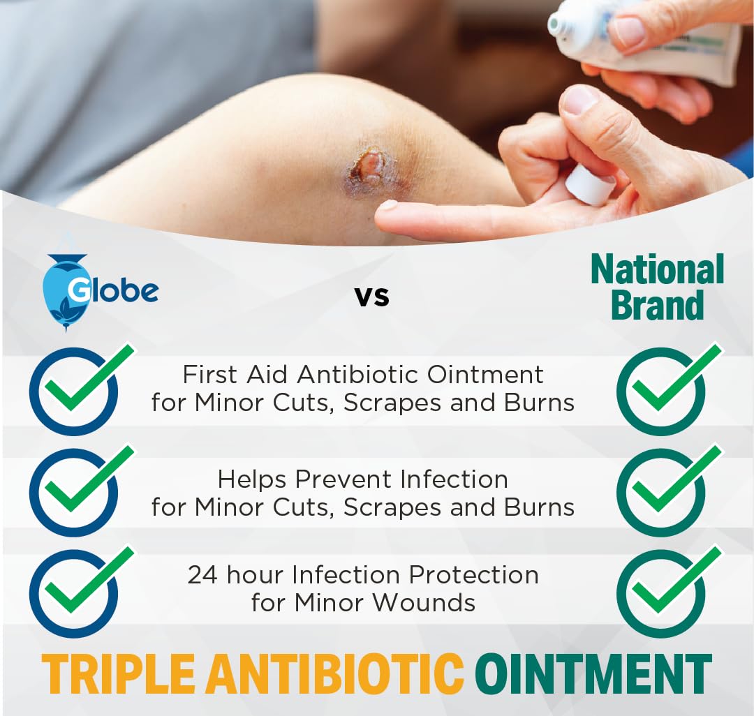 Globe Pain, Itch & Scar First Aid Antibiotic Ointment, (1 oz) Triple Antibiotic Anti-Itch, Scar Minimizer, for Minor Cuts, Scrapes, and Burns.