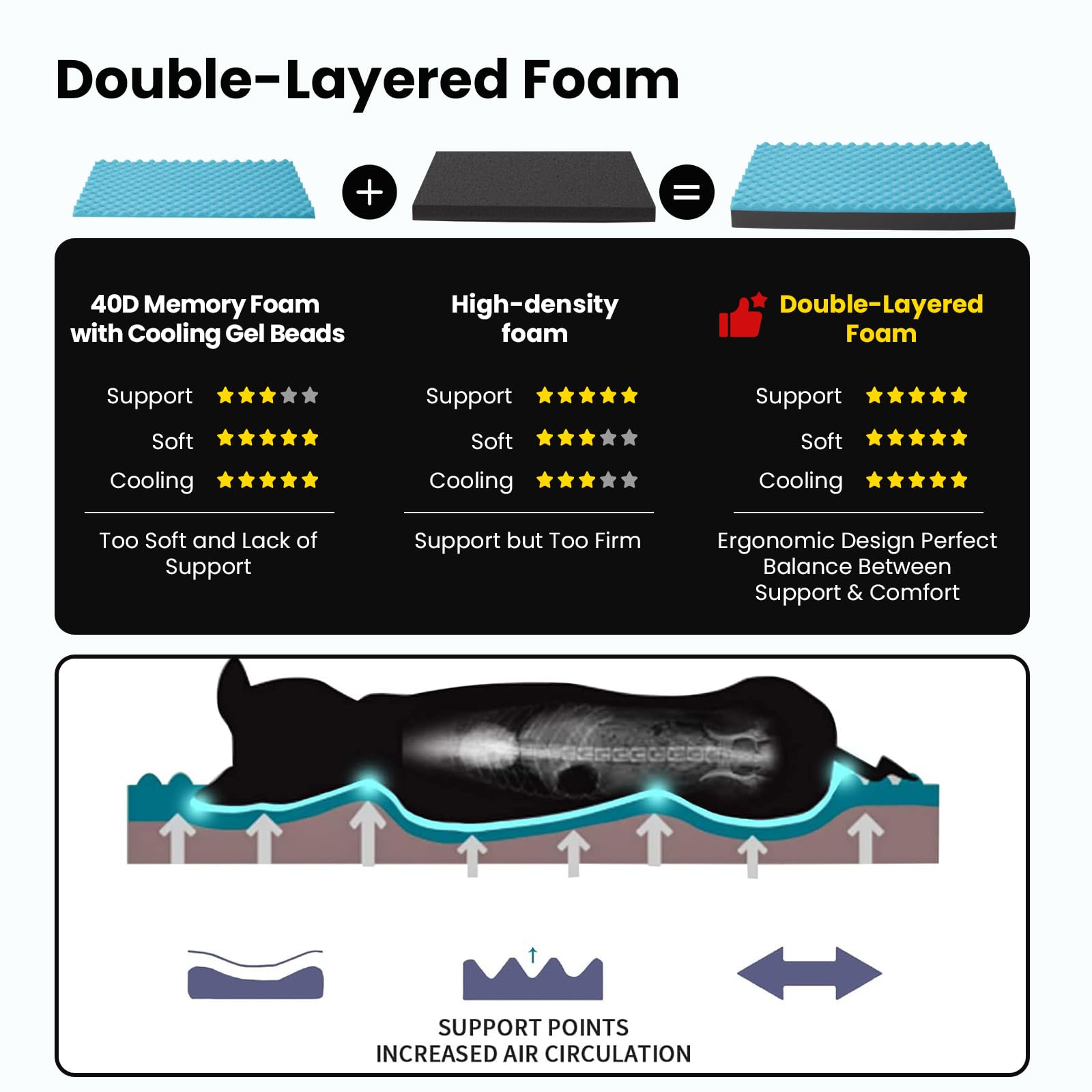 URGVANZ PET Cooling Dog Beds for Large Dogs, Orthopedic Memory Foam Dog Bed, Large Pet Beds with Washable Cover, Ideal for Arthritic Dogs Up to 65Lbs