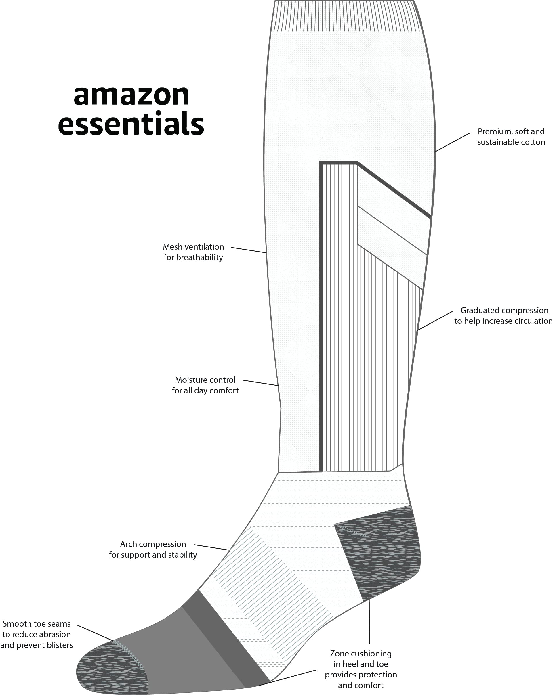 Amazon Essentials Men's Knee High Compression Socks - Graduated, Over The Calf Cotton, 3 Pairs, Grey, Size 6-12