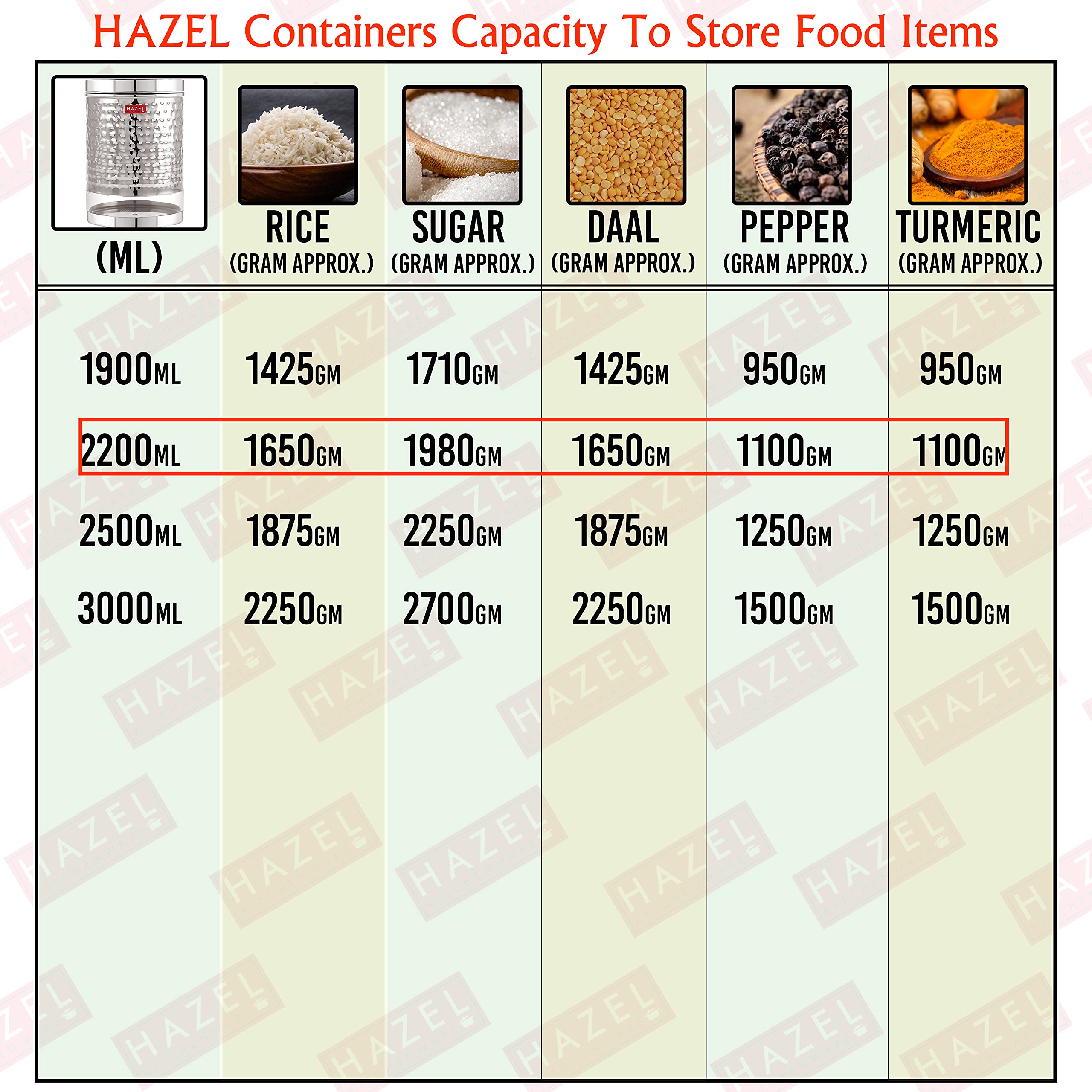 HAZEL Stainless Steel Container For Kitchen Storage Hammered Finish Transparent See Through Glossy Storage Jar Dabba, Set of 6, 2200 ML, Silver