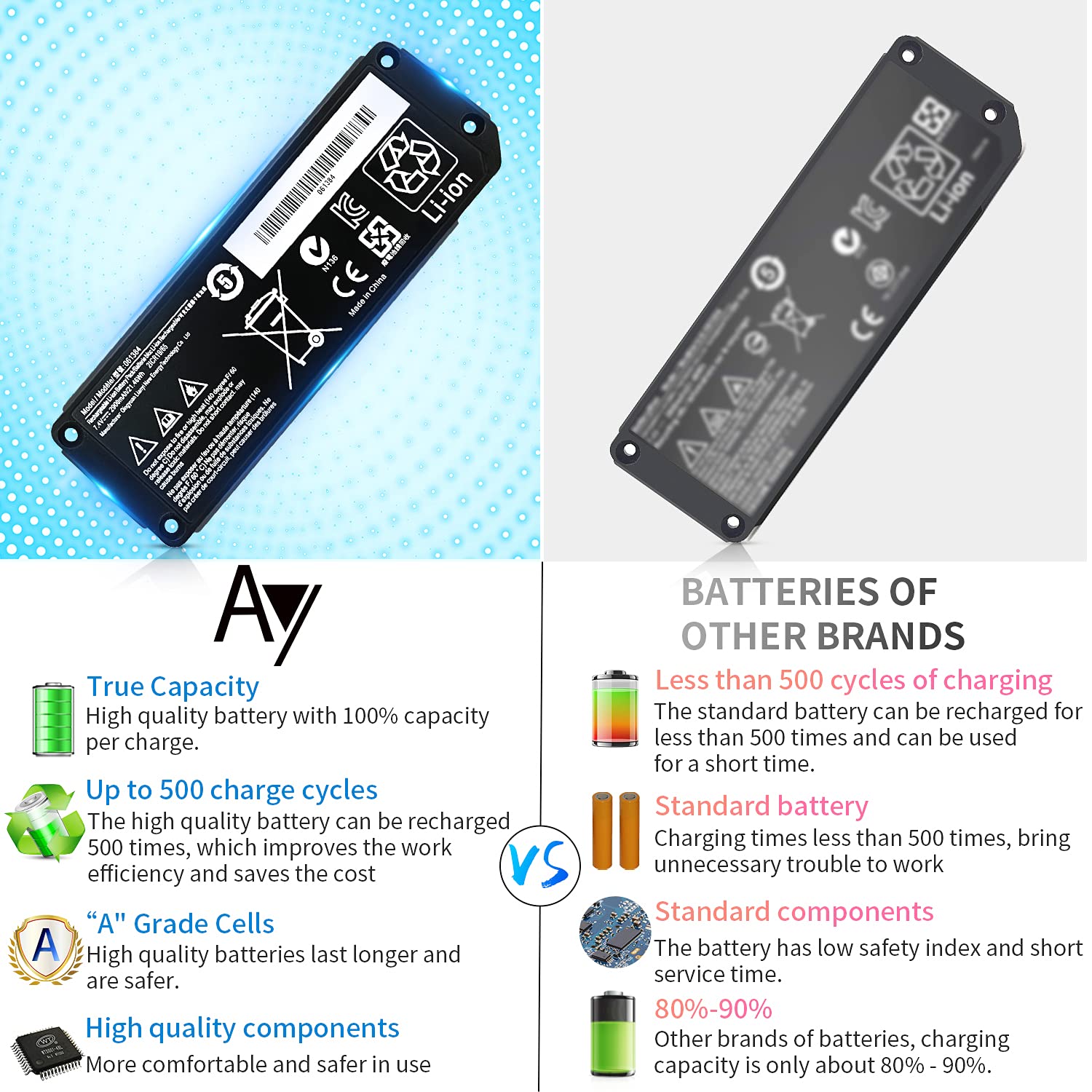 AY 061384 Replacement Battery Compatible with Bose SoundLink Mini I Only, Fits 061384 061385 061386 063287 [21.46WH/2900mAh]