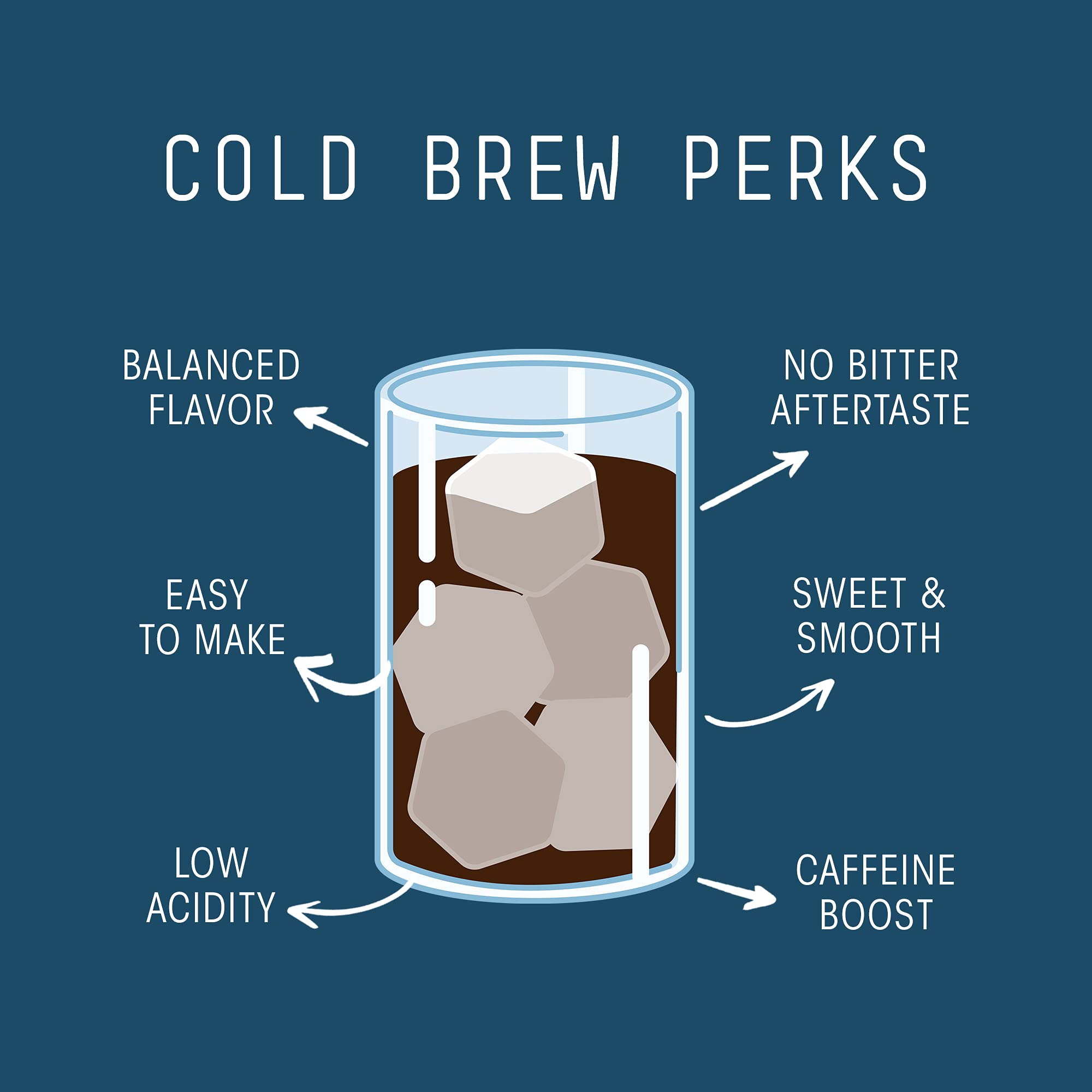 Stone Street Cold Brew Coffee, High Caffeine ‘Boost Blend’, Coarse Ground Coffee, Dark Roast, 2 LB