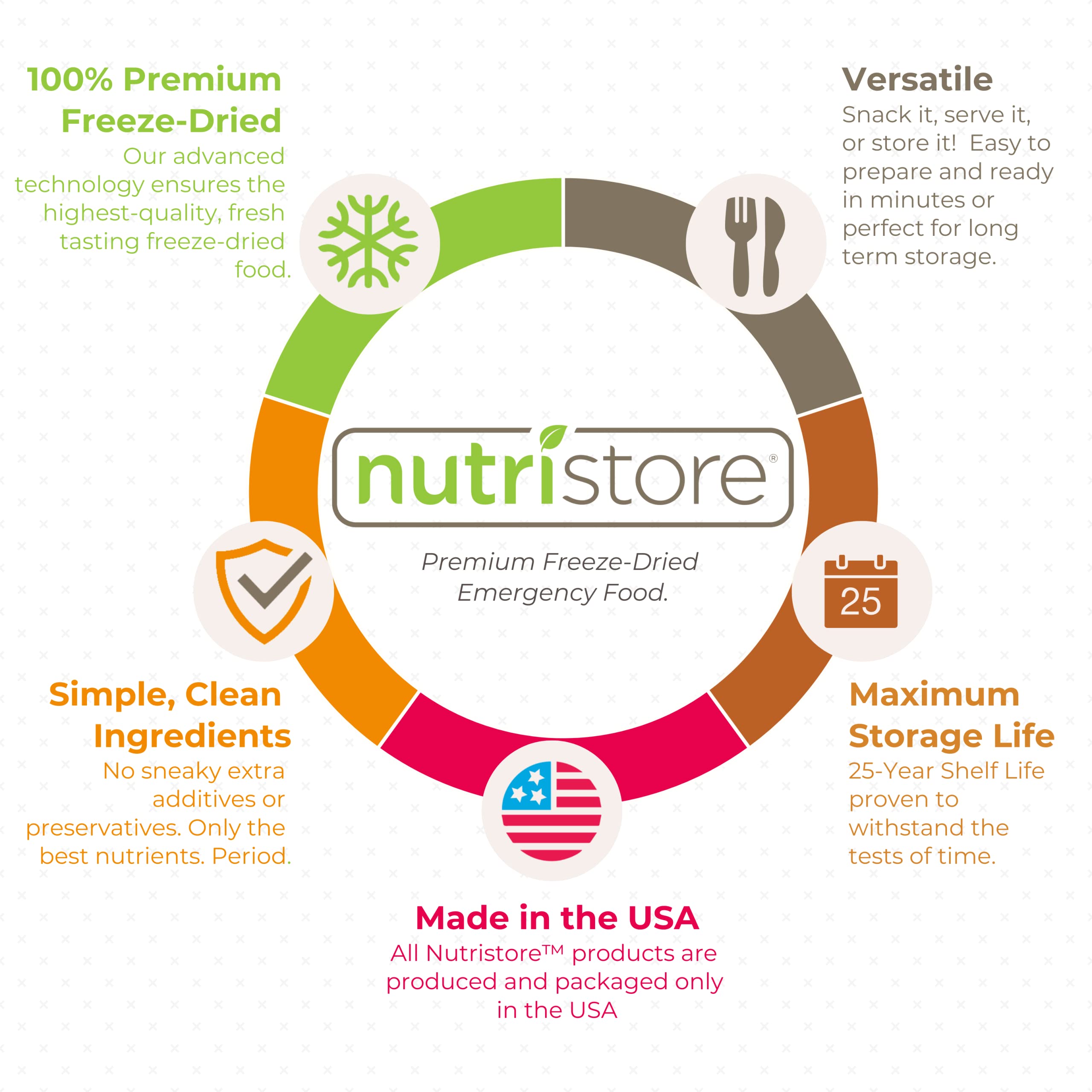 Nutristore Freeze-Dried Cheese Sample Variety 3-Pack | Cheddar, Mozzarella, & Pepper Jack | Perfect for Snacking, Backpacking, & Home Meals | Bulk Emergency Survival Food Storage | 25 Year Shelf-Life