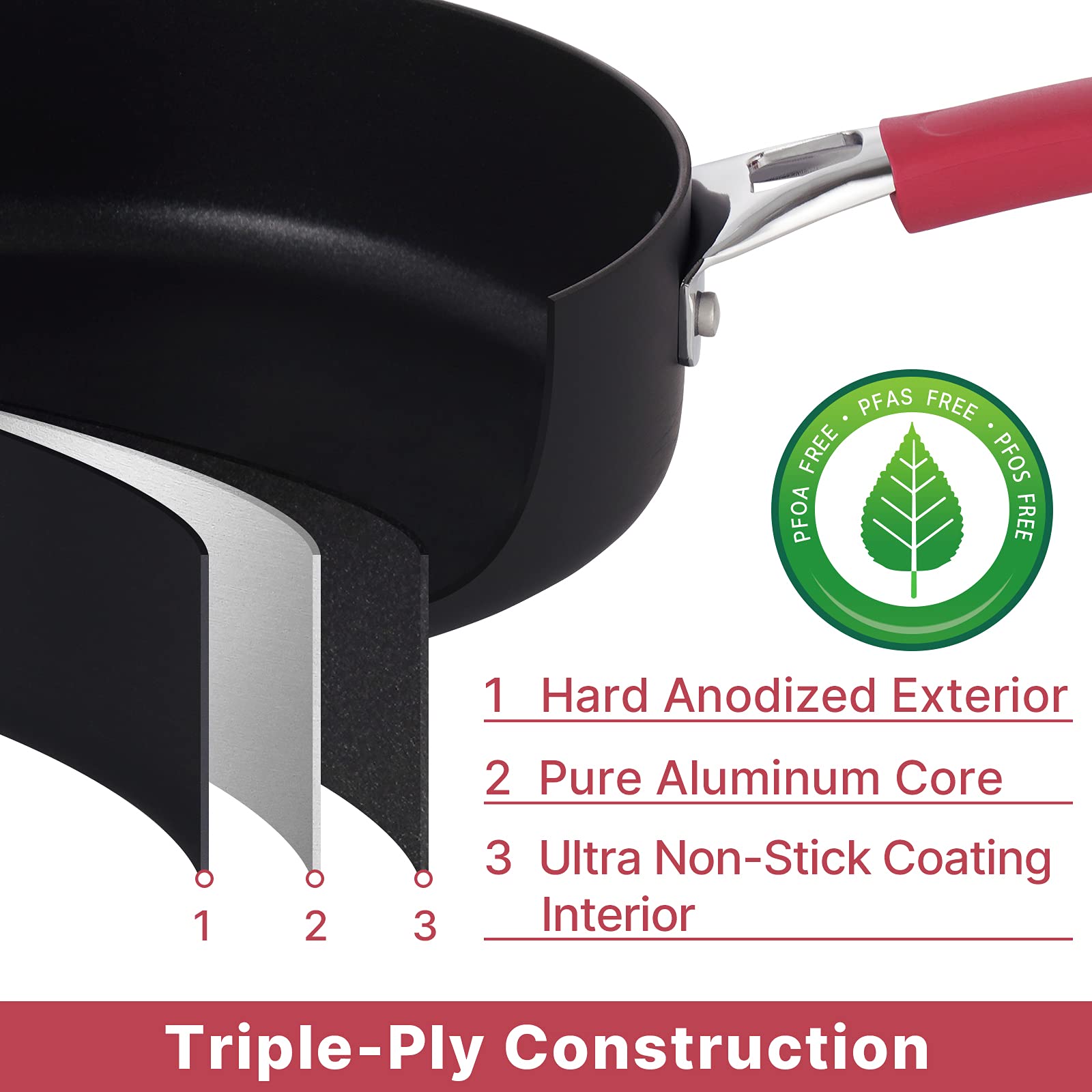 EPPMO Nonstick Saucepan with Lid, Hard-Anodized Scratch Resistant Small Sauce Pan, Dishwasher Safe, 1.6 QT Black