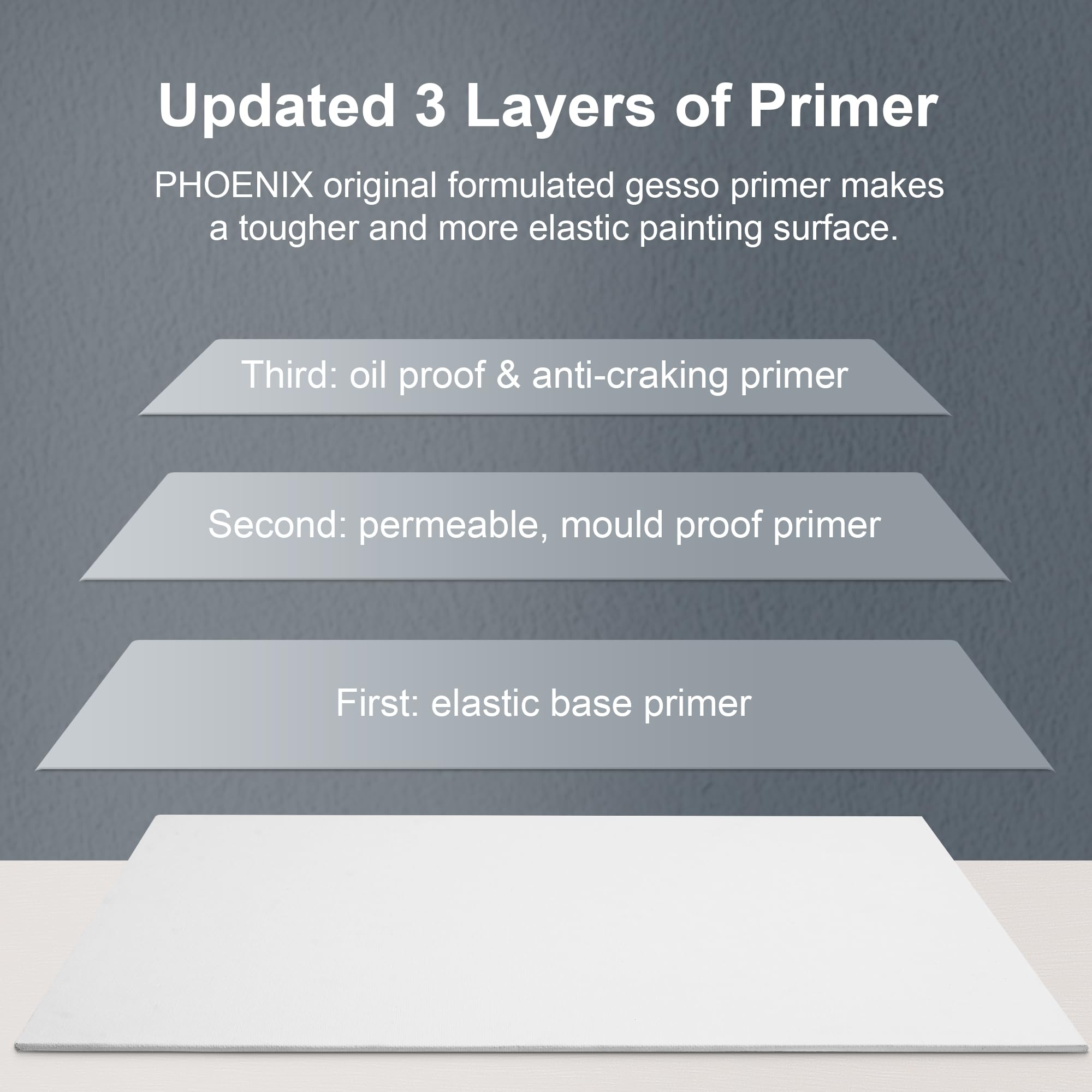 PHOENIX Painting Canvas Panels 10x10 Inch, 12 Value Pack - 8 Oz Triple Primed 100% Cotton Acid Free Square Canvas Boards for Painting, White Blank Flat Canvas Boards for Acrylic, Oil Paints
