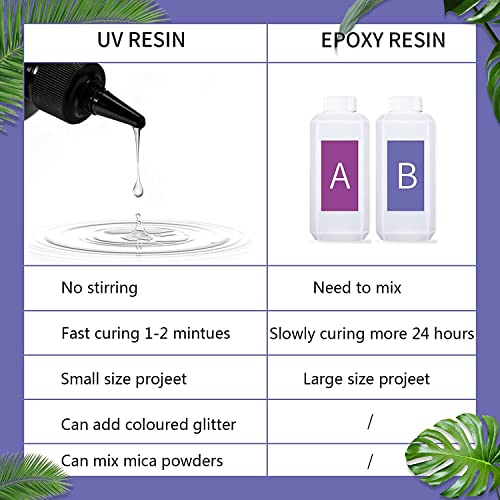 VidaRosa 500g UV Resin,Clear Hard Fastest Curing Epoxy Resin, Zero Yellowing Superb Transparency, Ultraviolet Solar Curing Resin Glue for Molds Jewelry Making Pendants Earrings Bracelets Crafts DIY