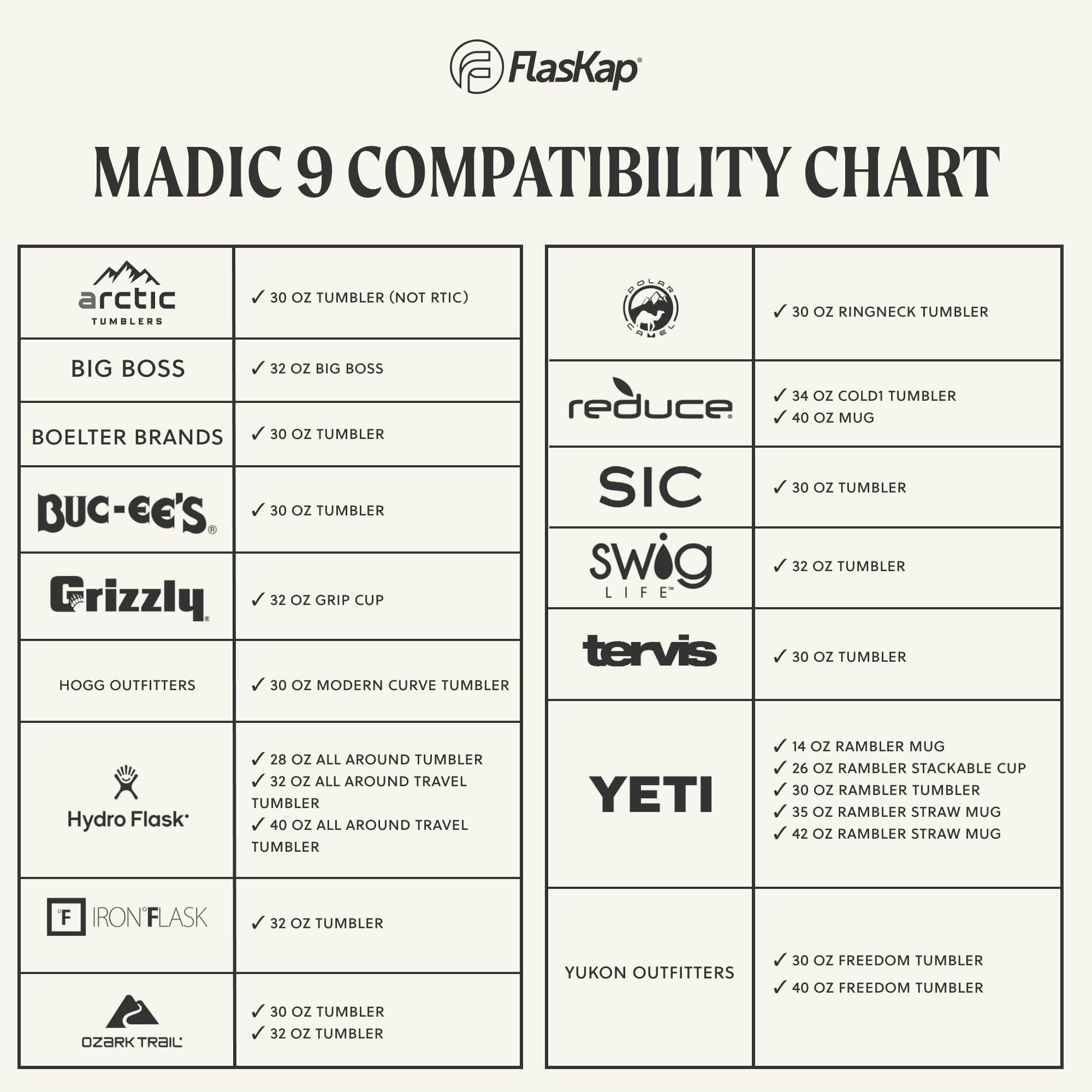 Flaskap Madic 6oz/9oz Drinking System: Compatible with Most 20oz Tumblers, Tumbler Accessories, Leak Proof Lid, Tumbler Attachment