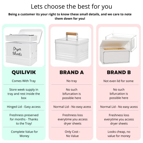 QUILIVIK Farmhouse Metal Dryer Sheet Holder for Laundry Room with Hinged Lid - Large Metal Fabric Softener Dispenser - Dryer Sheet Container with Tray.(Glossy White)
