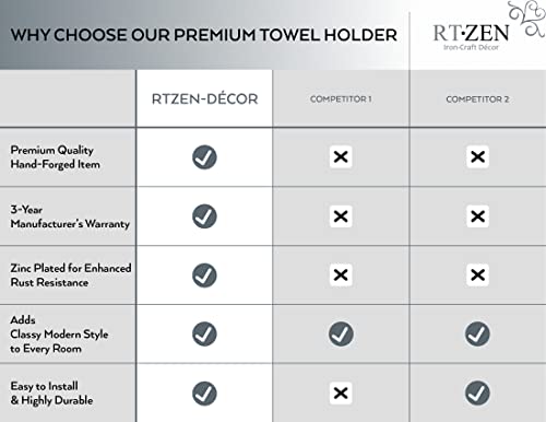 RTZEN Farmhouse Towel Rack for Bathroom - Handcrafted Wrought Iron Kitchen Towel Bar Straight Wall Mount Rod - Matte Black Towel Hanger for Home or Office - 17" Rack Fits 14" Towels (Medium)