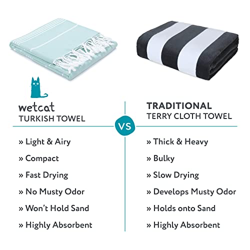 WETCAT Turkish Beach Towel Oversized 38x71 100% Cotton Sand Free Quick Dry Towel Extra Large Turkish Towel Light Travel Towel for Adults Beach Gifts Beach Accessories - Aqua