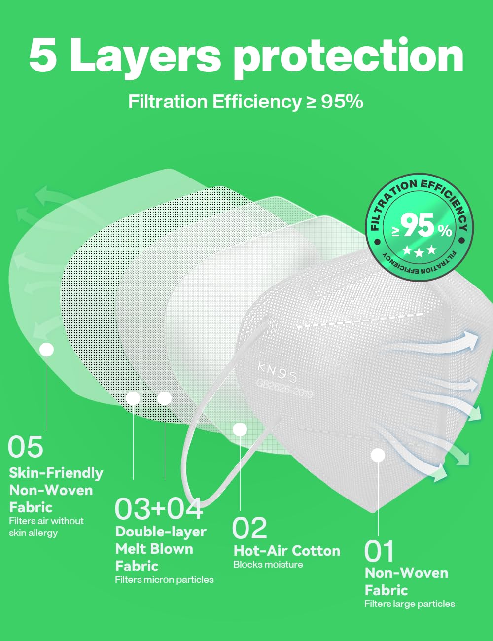 Boncare KN95 Face Mask 30 PCs, 5-Layer Face Mask for Men & Women, Updated Breathable, Comfortable (White)
