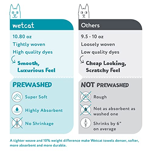 WETCAT Turkish Beach Towel Oversized 38x71 100% Cotton Sand Free Quick Dry Towel Extra Large Turkish Towel Light Travel Towel for Adults Beach Gifts Beach Accessories - Aqua