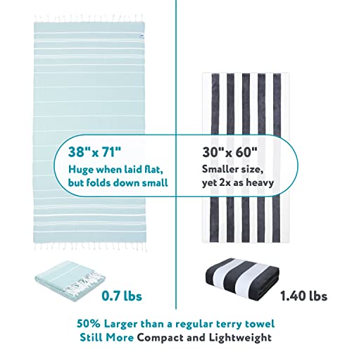 WETCAT Turkish Beach Towel Oversized 38x71 100% Cotton Sand Free Quick Dry Towel Extra Large Turkish Towel Light Travel Towel for Adults Beach Gifts Beach Accessories - Aqua