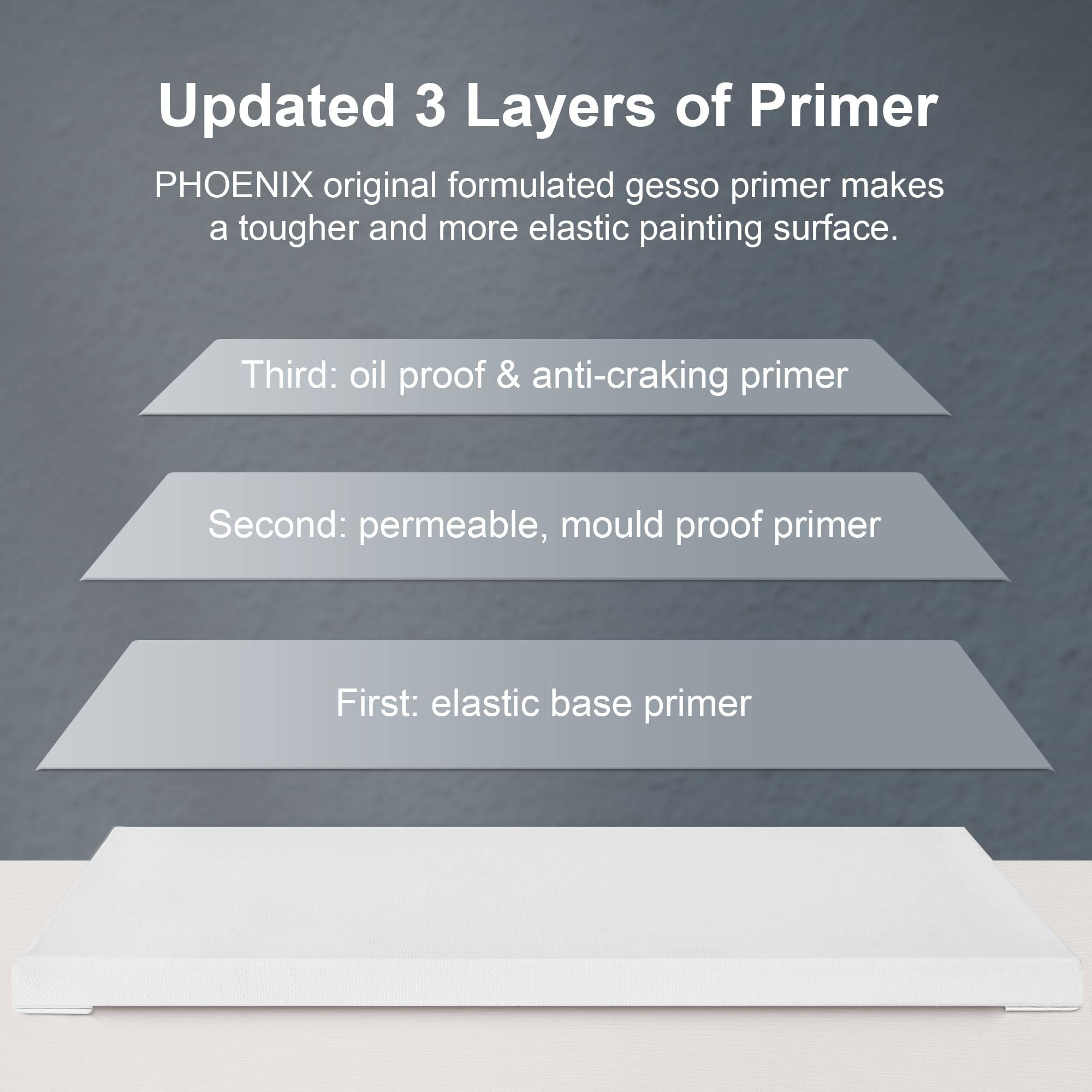 PHOENIX Stretched Canvas for Painting 12x16 Inch/10 Bulk Pack, 8 Oz Triple Primed 5/8 Inch Profile 100% Cotton White Blank Canvas, Artist Framed Canvas for Oil Acrylic & Pouring Art
