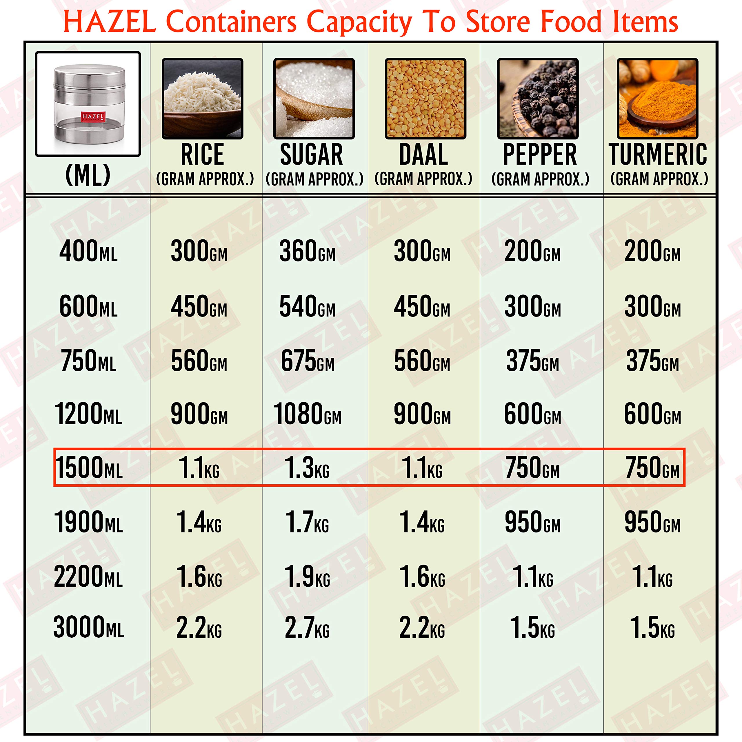 HAZEL Stainless Steel Containers Set For Kitchen Storage Transparent See Through Matt Finish Storage Dabba Jars, Set of 4, 1500 ML Each, Silver
