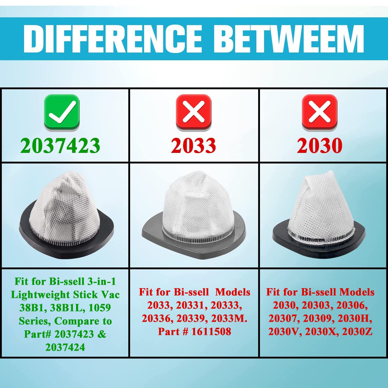 Improvedhand Filters Replacement for Bi-ssell 3-in-1 Stick Vacuum Fit For Bissell 38B1, 38B1L, 1059 Series Lightweight Stick Vacuum, Compare to Part # 203-7423, 2037423, 4 Pack