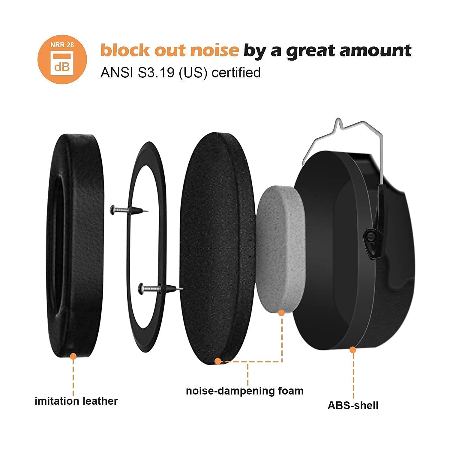 ProCase Noise Reduction Ear Muffs, NRR 28dB Shooters Hearing Protection Headphones Bundle with SNR 36dB Noise Cancelling Ear Defenders Muff for Adults Kids Shooter Shooting Range Construction