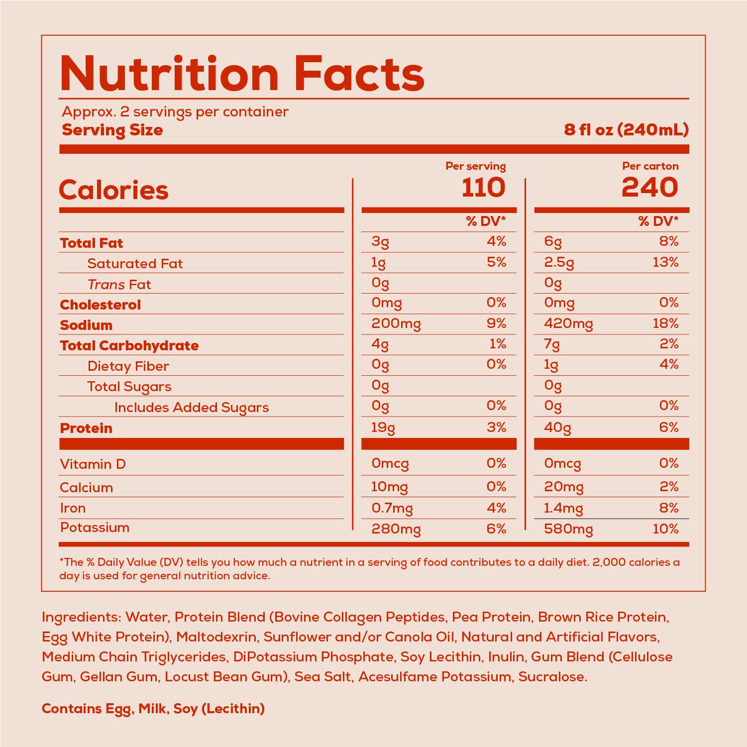 REDCON1 MRE Ready to Drink Protein Shakes, Strawberry Shortcake - Protein Drinks with Whole Food Sources - Sugar Free RTD Shake Formulated to Fuel Athletes at Any Time (12 Pack)