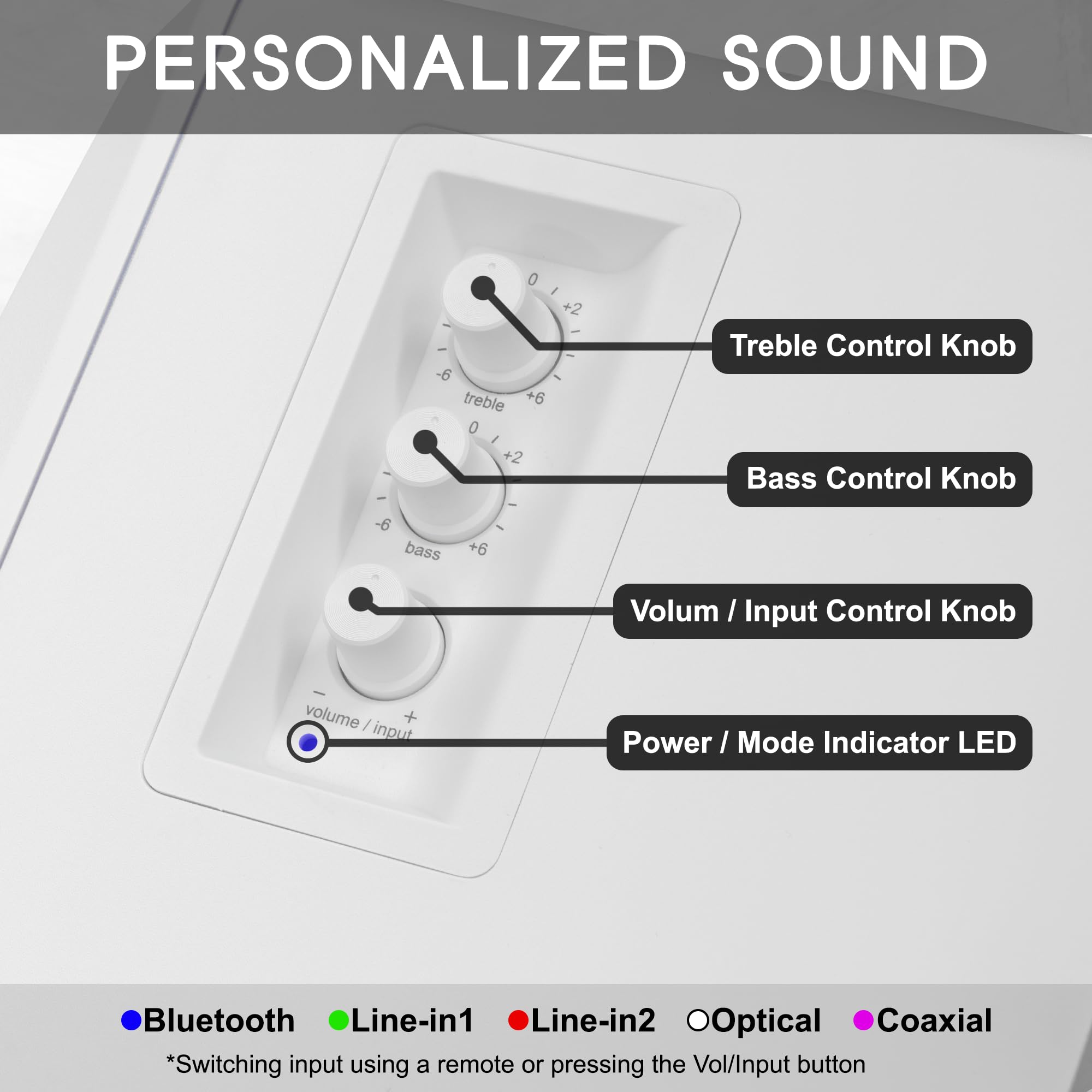 Prosonic BT30 Active Powered Bluetooth Bookshelf Speakers, Studio Monitor, Home Theater, Turntable, with Optical Input, Coaxial Input, 2X RCA Aux Line Input, 80 Watts, (White)