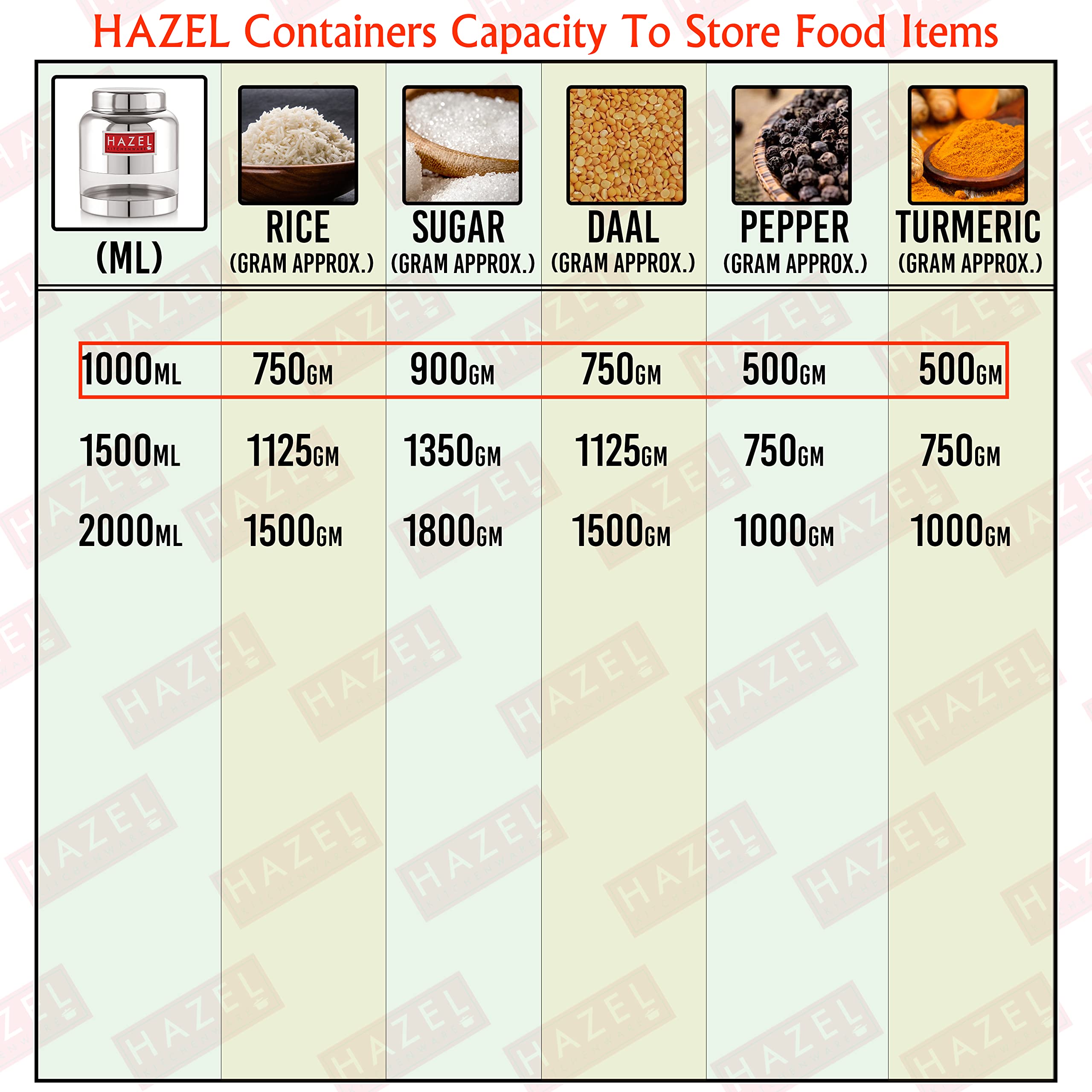 HAZEL Stainless Steel Kitchen Containers With Airtight Lid | 1000 Ml Barni Shape Container With Glossy Finish | Multipurpose Storage Box For Kitchen Containers, Set Of 6, Silver
