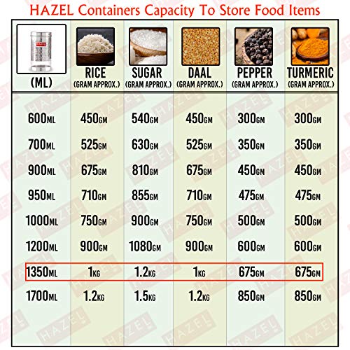 HAZEL Stainless Steel Hammered Finish Transparent Glossy See Through Container, Set of 4, 1350 ML Each, Silver