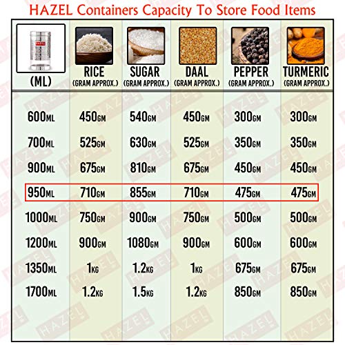 HAZEL Stainless Steel Hammered Finish Transparent Glossy See Through Container, Set of 5, 950 ML Each, Silver