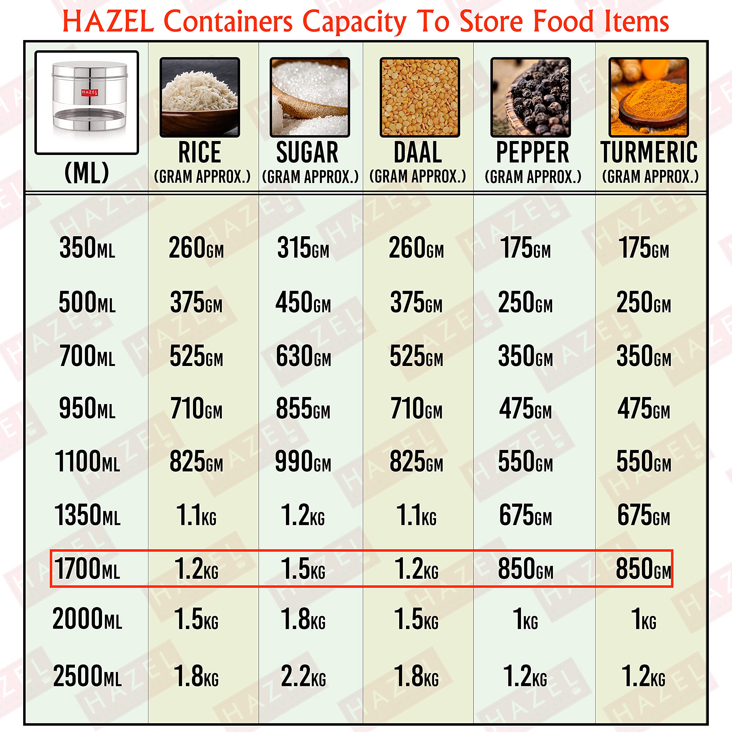 HAZEL Stainless Steel Transparent Glossy Finish See Through Container, Silver, Set of 2, 1700 Ml