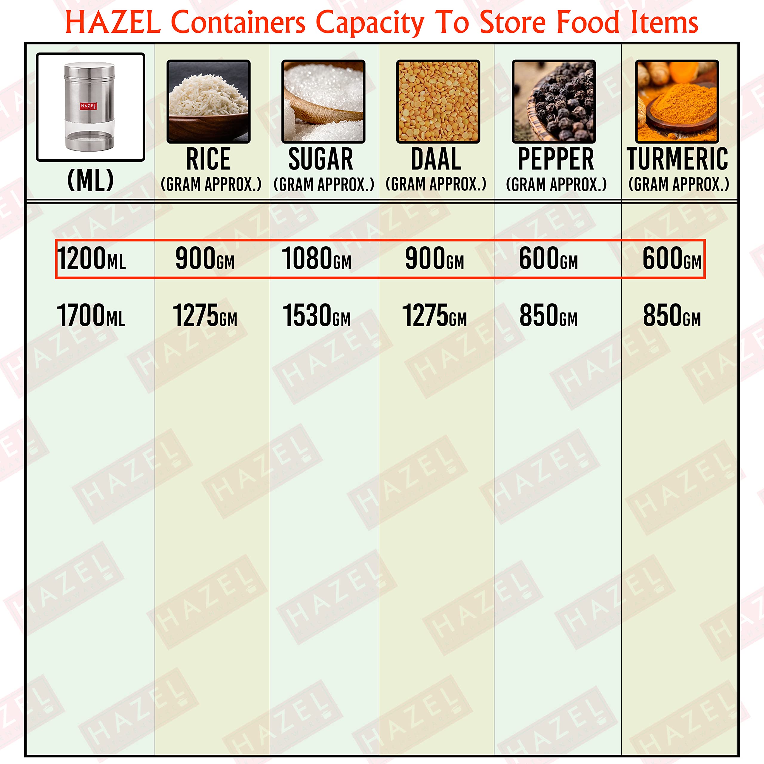 HAZEL Stainless Steel Transparent Glossy Finish See Through Container, Silver, Set of 6, 1200 Ml