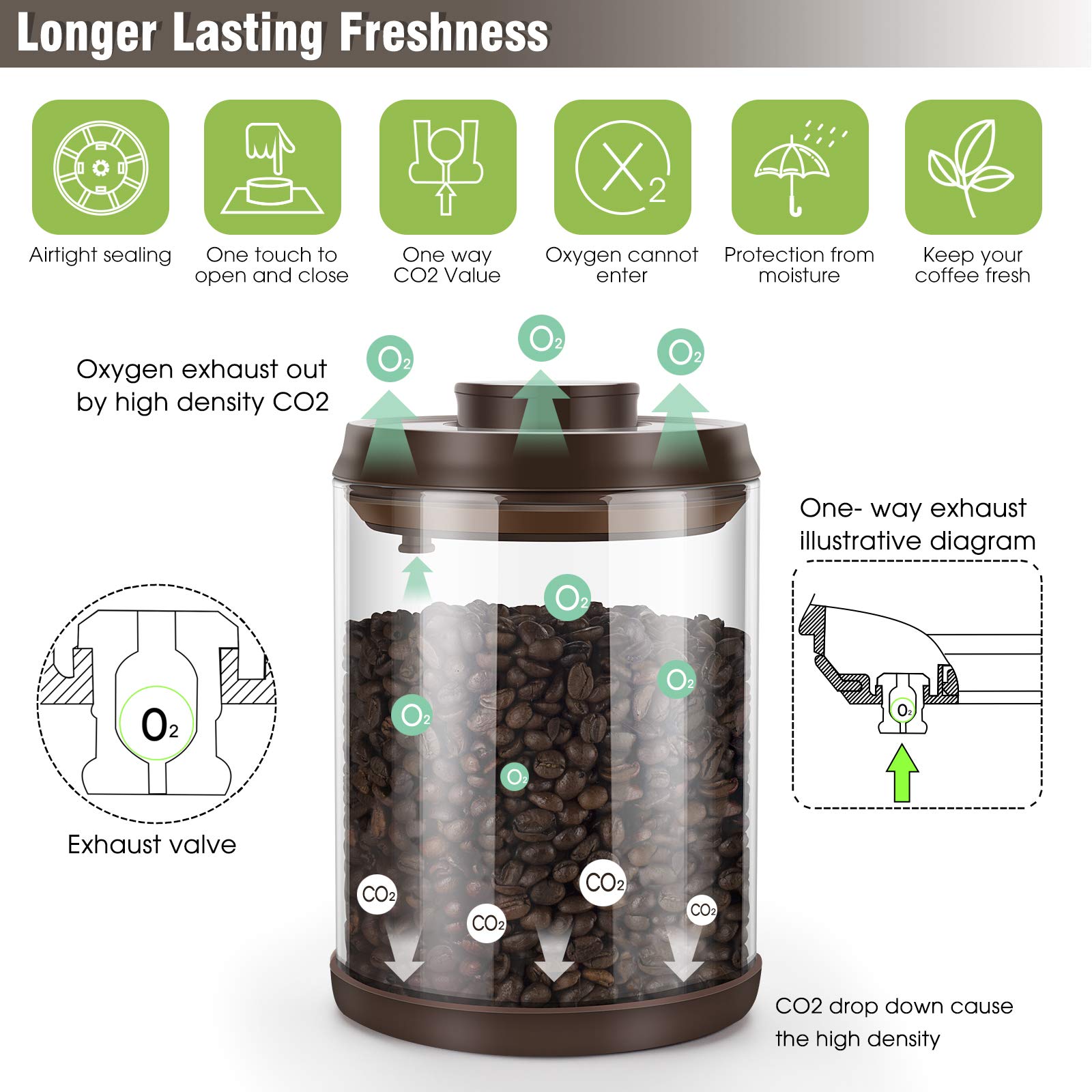 Coffee canister,Airtight Storage Coffee Beans Container,Large Glass Jar with One Way Co2-Release Valve,Fresh food container for Beans,Ground coffee,Sugar,Flour,Cookie,Nuts