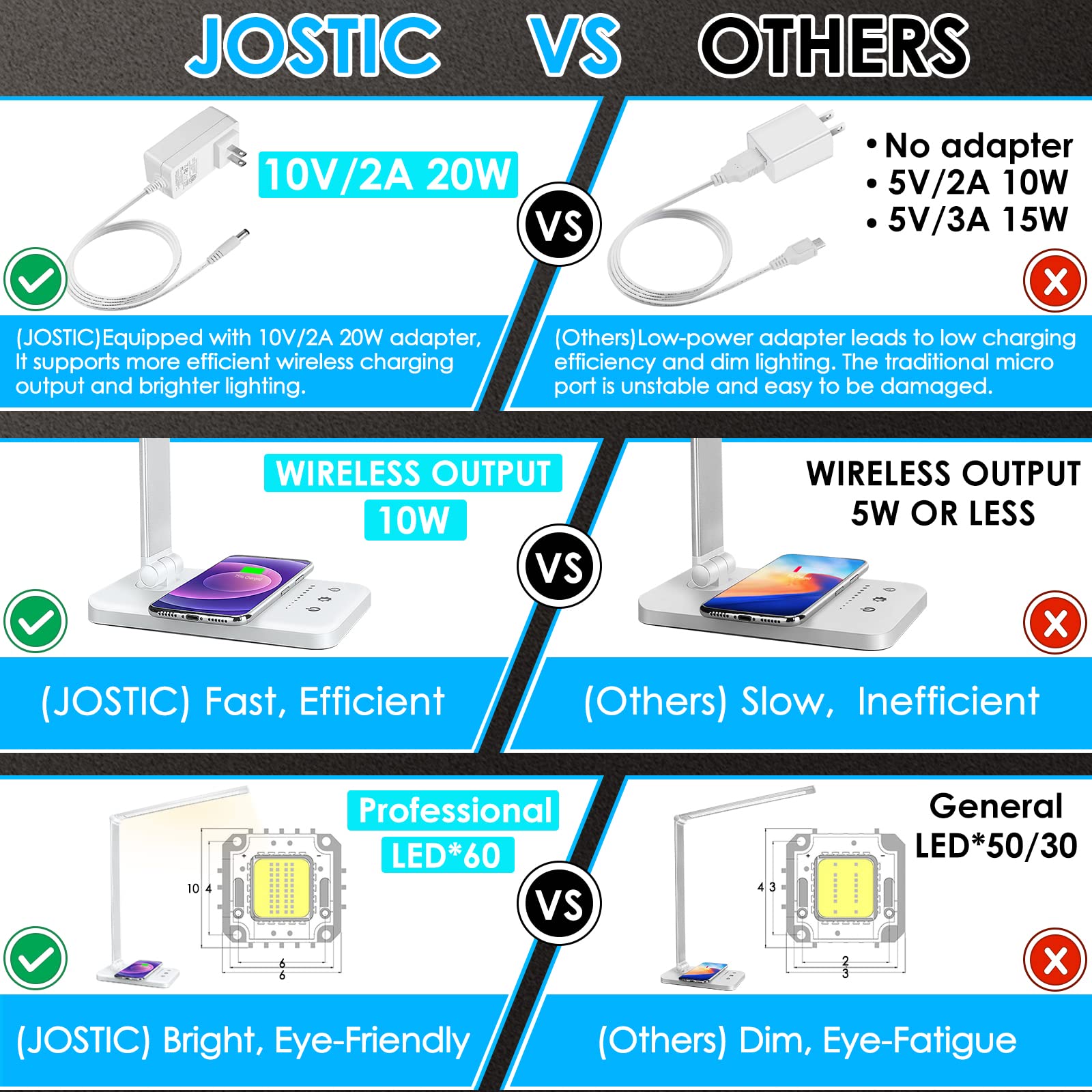 JOSTIC LED Desk Lamp with Wireless Charger, USB Charging Port, Desk Light with 10 Brightness, 5 Color Modes, Dimmable Eye Caring Reading Desk Lamps for Home Office, Touch Control, Auto Timer, White