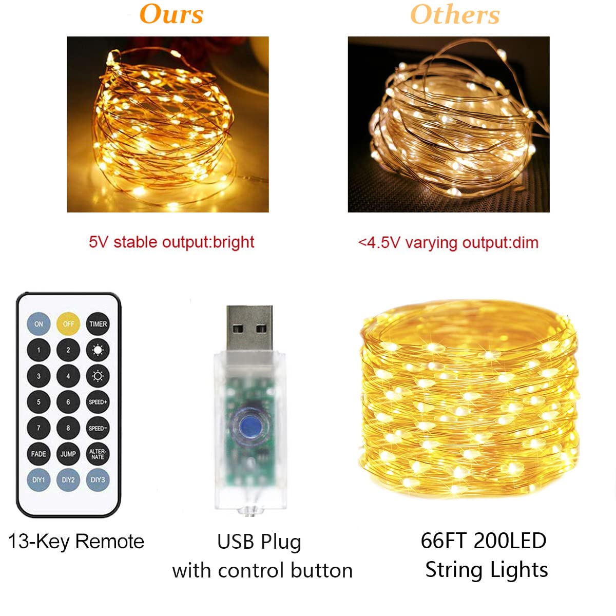 Twinkle Fairy Lights Indoor,66ft 200LED String Lights with USB Plug in,Decorative Lights for Boho Aesthetic, Room Decor Teen Girls, Christmas Tree Wedding Party Bedroom Lights, Warm White