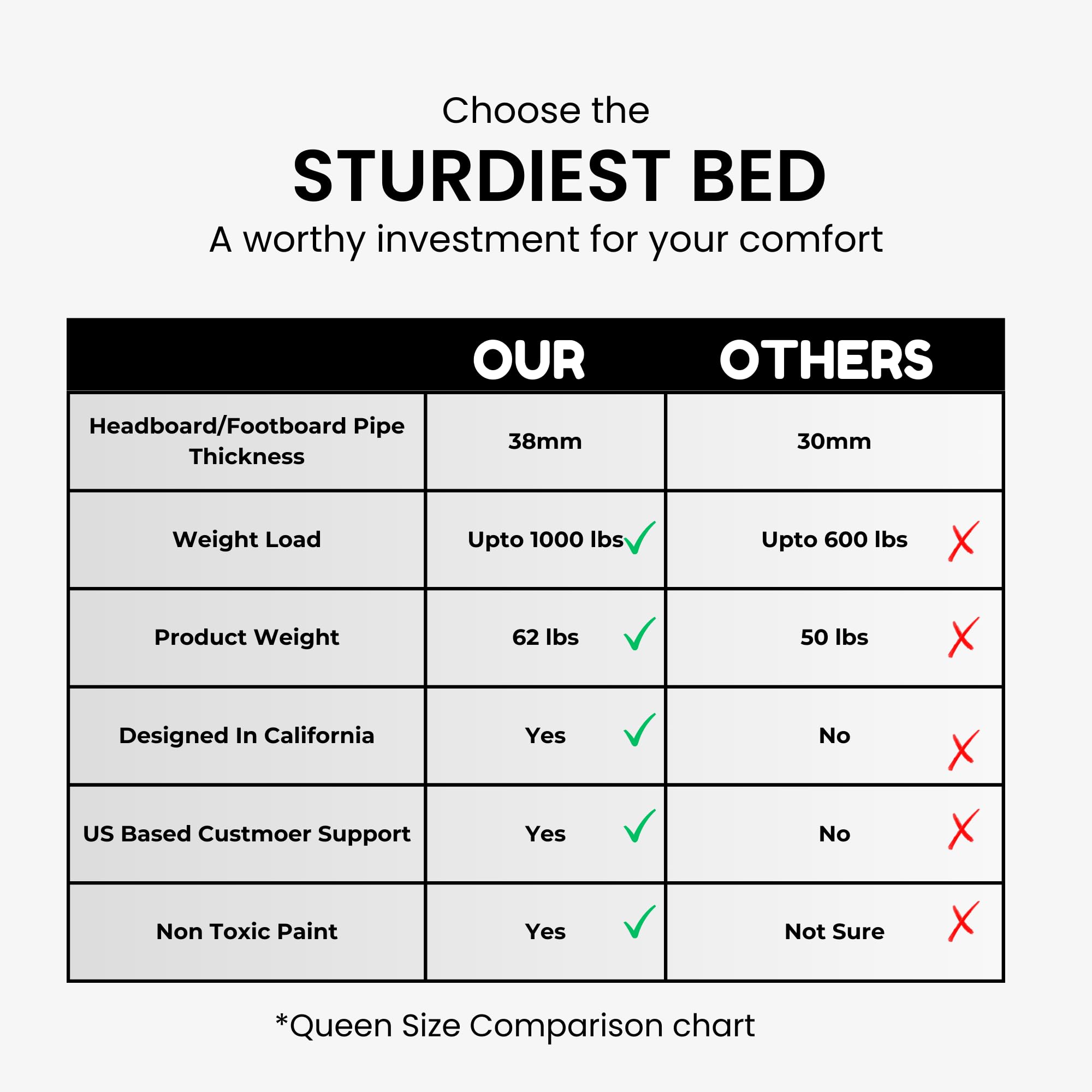 AMBEE21 Golden Gate Beds Washington Full Size Silver Iron Bed Frame with Headboard Footboard Wrought Iron Heavy Duty Metal Platform Foundation Farmhouse Victorian Style 800 lbs Capacity CastleBeds