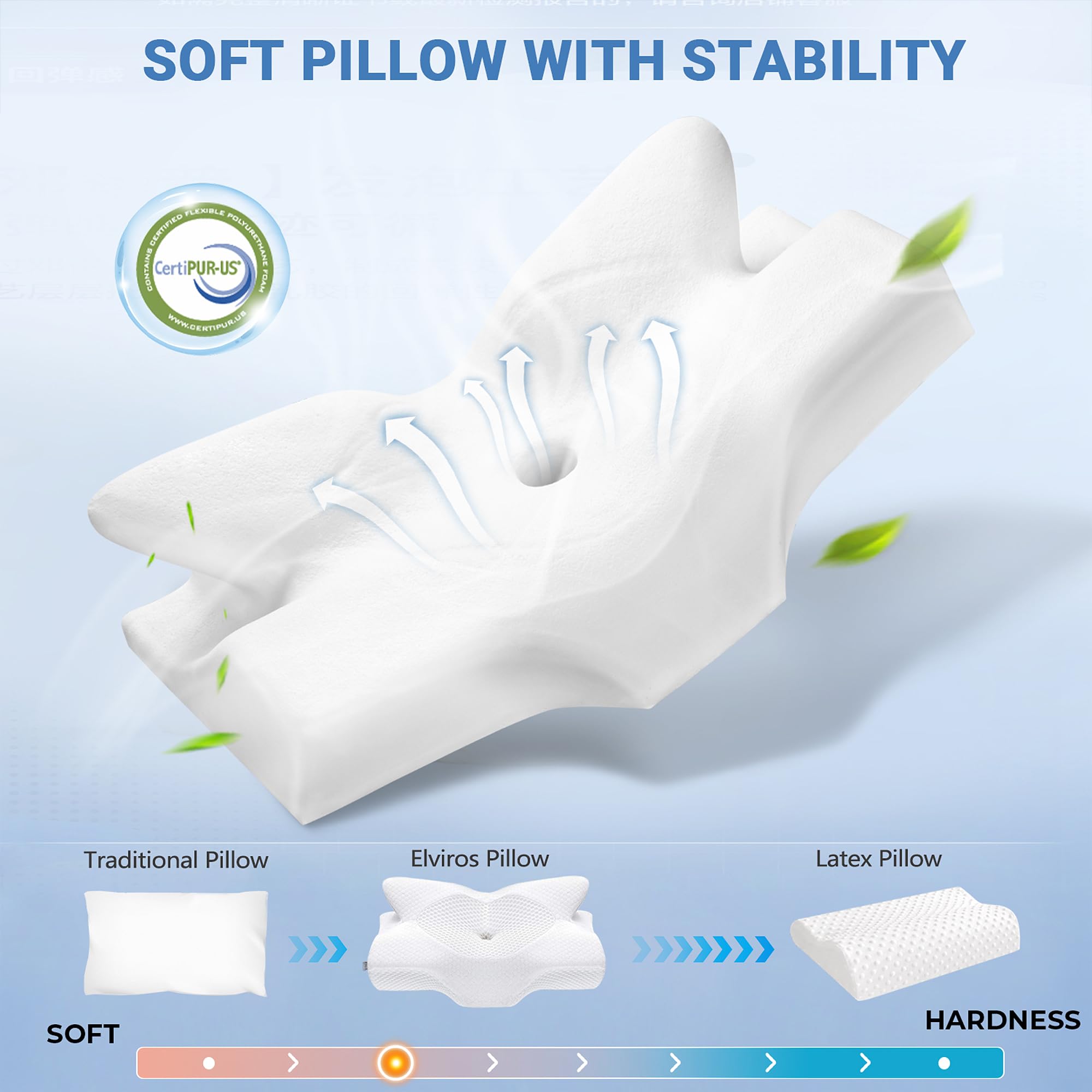 Elviros Cervical Memory Foam Pillows for Neck and Shoulder Pain, Ergonomic Orthopedic Sleeping Support Pillow for Side Sleepers, Back and Stomach Sleepers (Dark Grey)