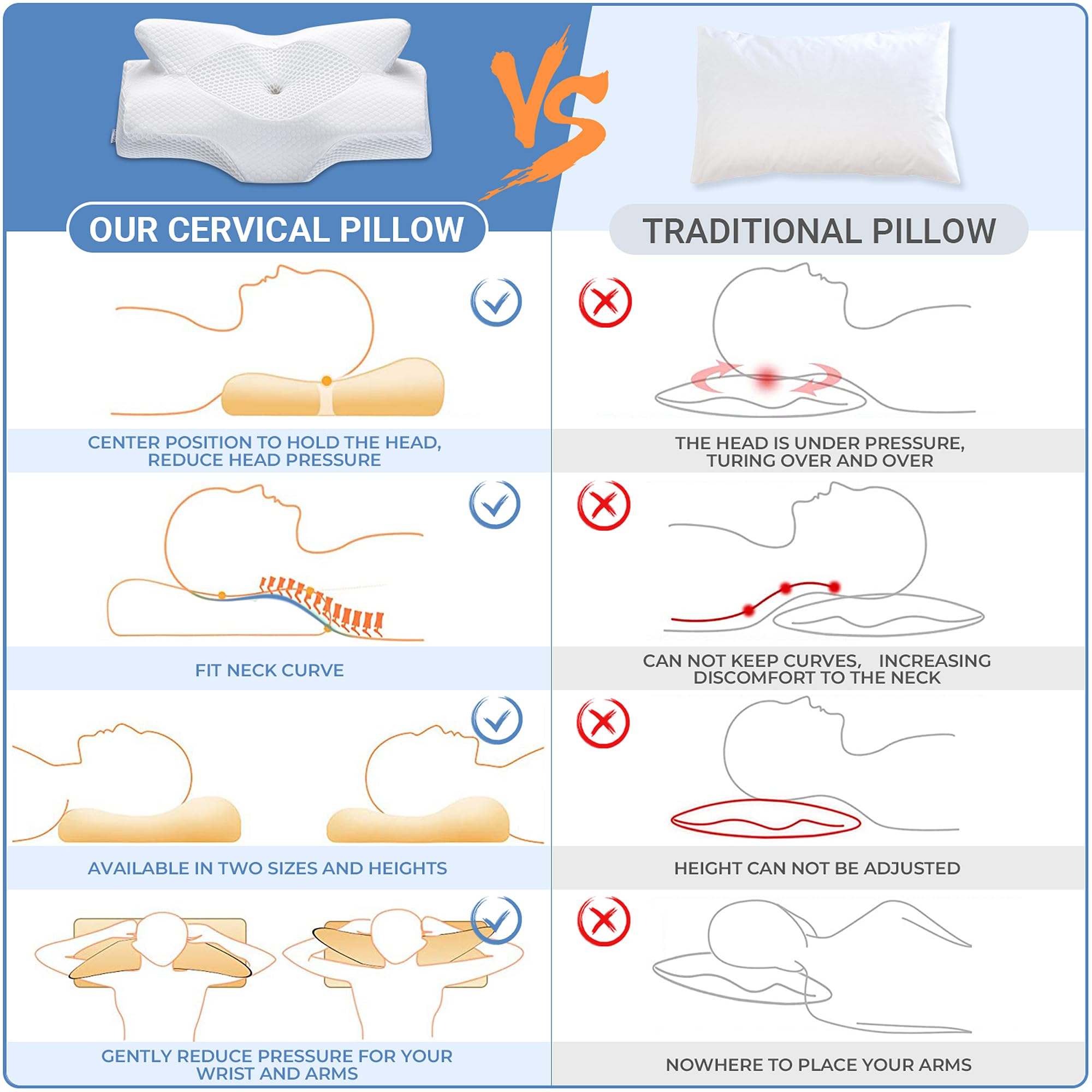 Elviros Cervical Memory Foam Pillows for Neck and Shoulder Pain, Ergonomic Orthopedic Sleeping Support Pillow for Side Sleepers, Back and Stomach Sleepers (Dark Grey)