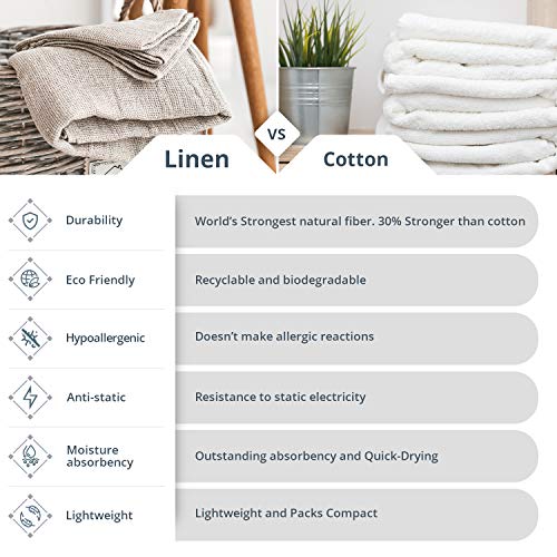 Reusable Makeup Remover Cloths - Pure 100% Linen Washcloths - 6-Pack 8x8-inches Open Weave Washable Face Wipes
