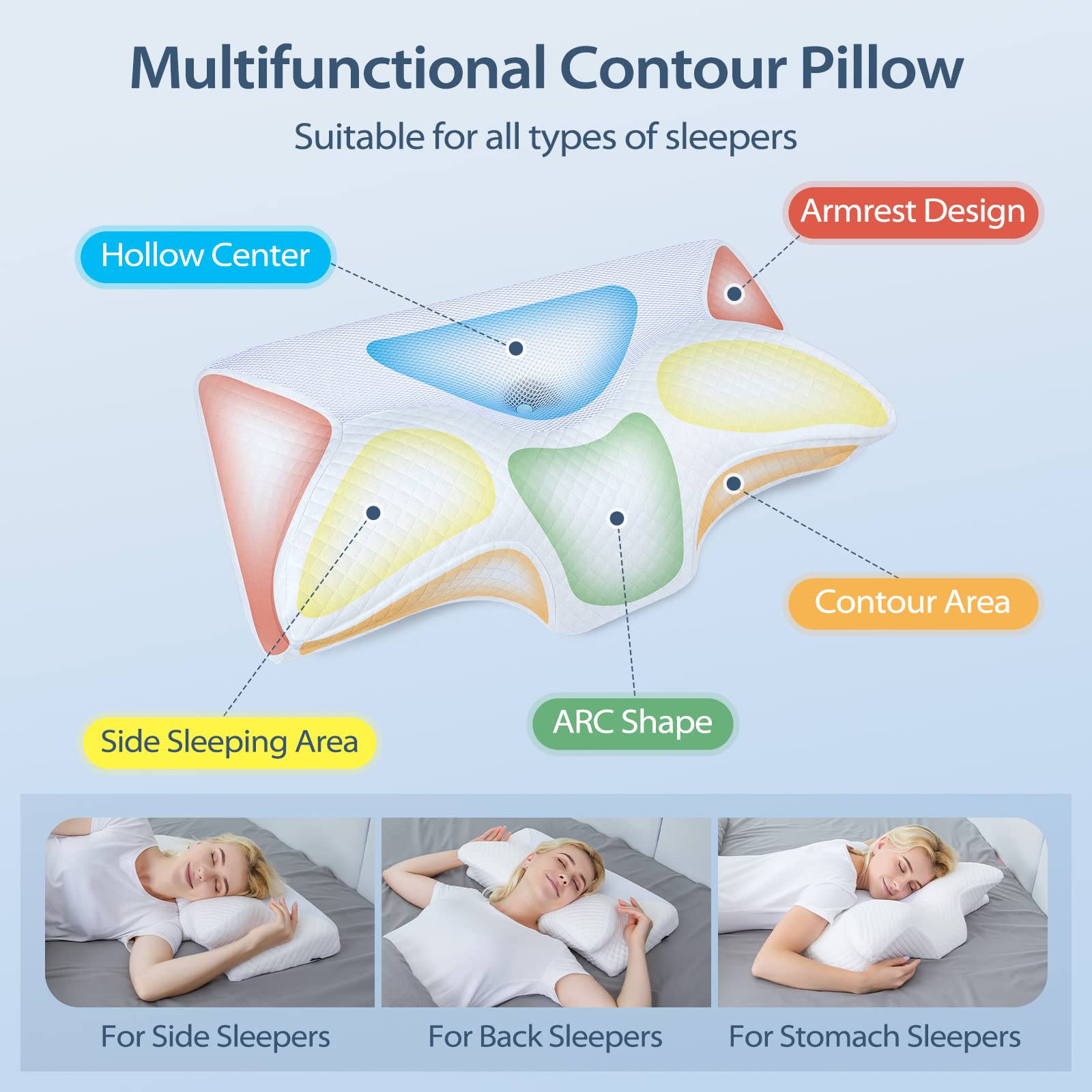 HOMCA Cervical Pillow Memory Foam Pillows - Contour Memory Foam Pillow for Neck Pain Relief, Orthopedic Neck Bed Pillow for Side Sleepers Back and Stomach