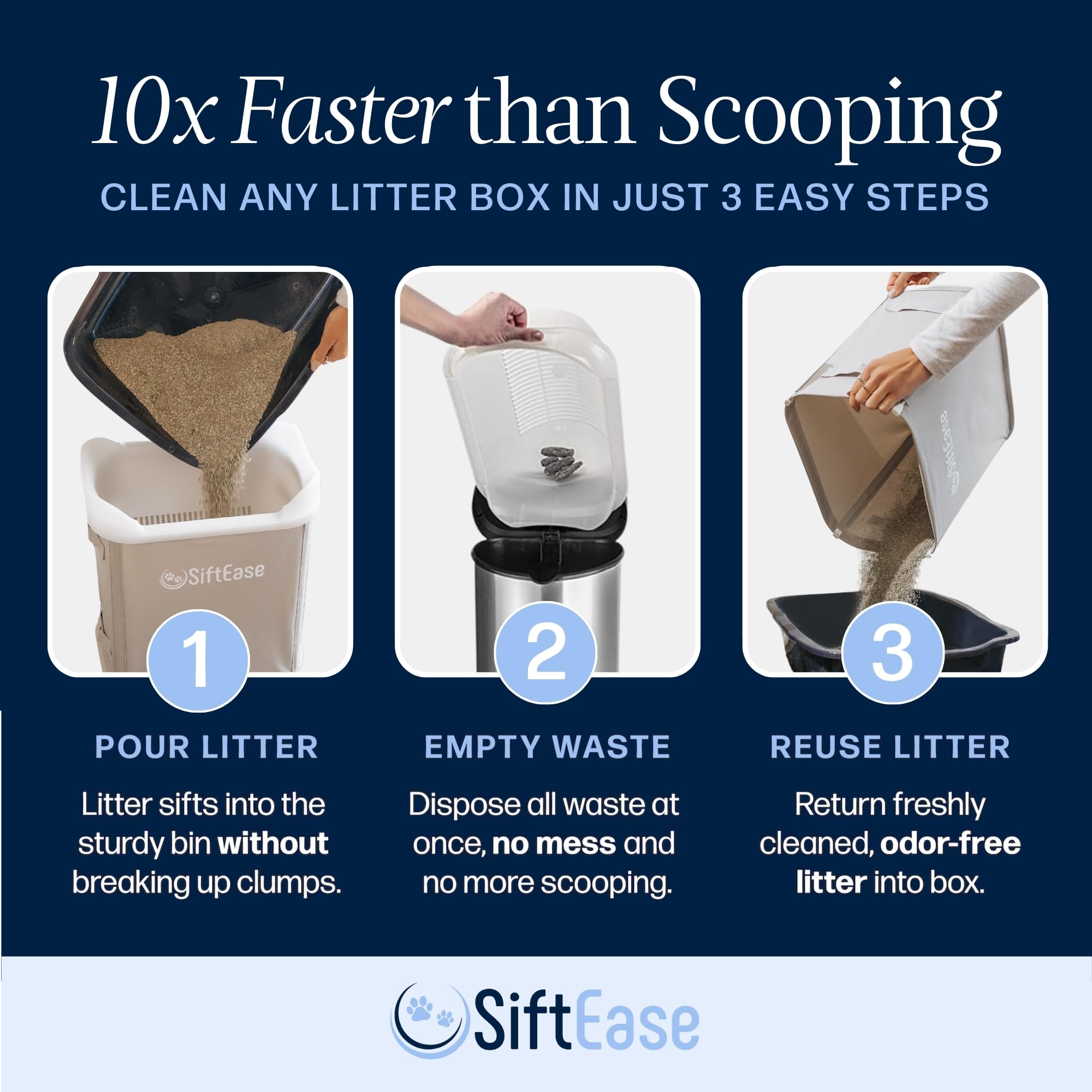 Cat Litter Sifter - SiftEase Sifting Litter Box Cleaner, Fast & Easy Scoop Free Cleaning, Large Sifter with Bin for Odor Control and Longer Lasting Litter