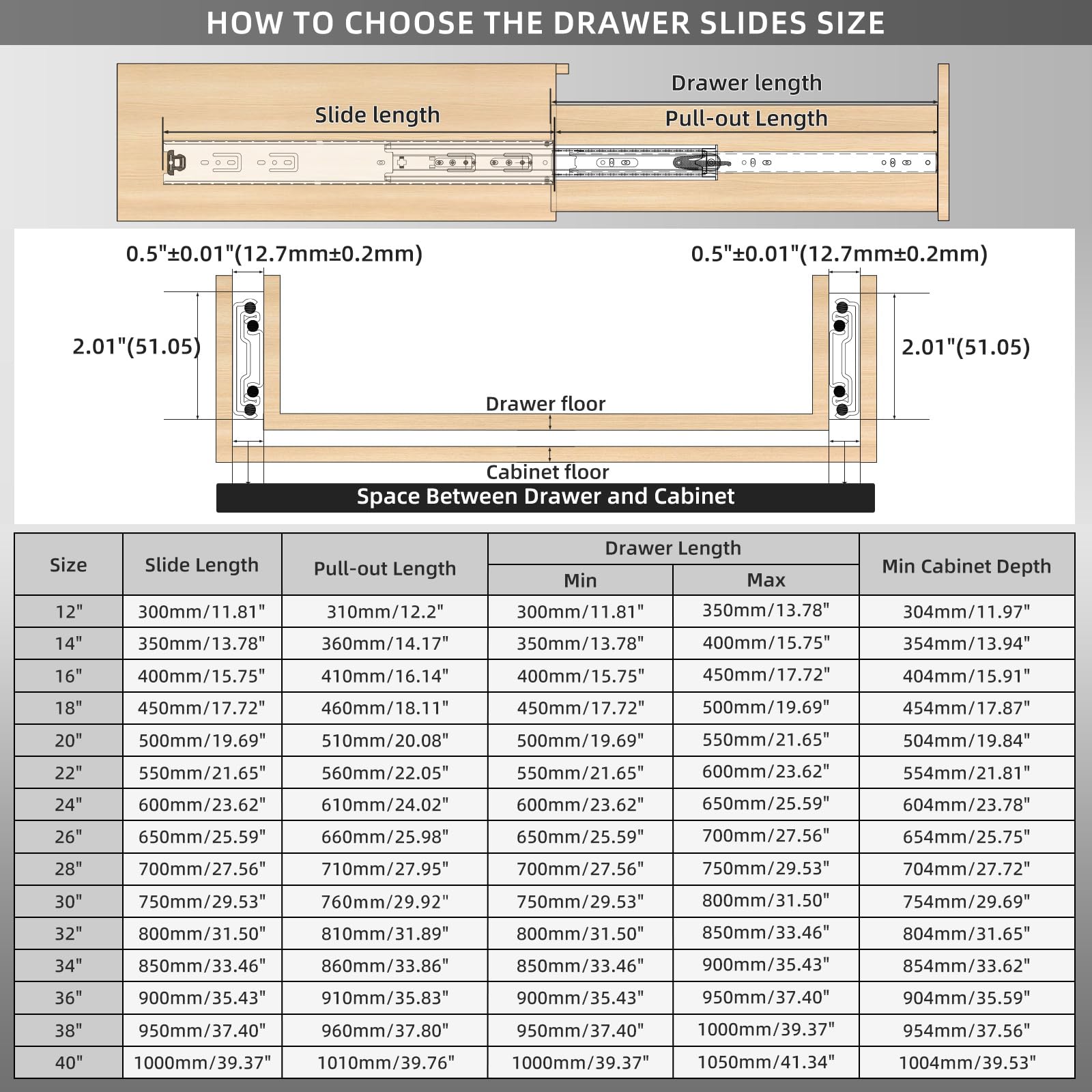 AOLISHENG 1 Pair Heavy Duty Drawer Slides 12 14 16 18 20 22 24 26 28 30 32 34 36 38 40 Inch 100 lb Load Capacity Side Mount Full Extension Ball Bearing Cabinet Rails Tool Box Runners Tracks Glides