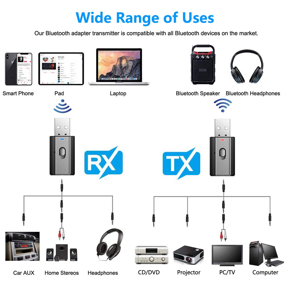 BAVNCO Bluetooth Car Adapter, Mini Bluetooth 5.0 Stereo Transmitter Receiver Wireless 3.5mm Aux Jack Adapter Hands-Free Car Kit Built-in Mic for Car Aux, Home Stereo, Headphones, PC,TV and More