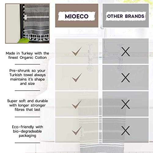 mioeco Organic Cotton Turkish Hand Towel - 20" x 38" Large Classic Luxury Set of 2 - Decorative Hand Towels for Bathroom, Kitchen & Home - Super Absorbent & Quick Drying - Prewashed