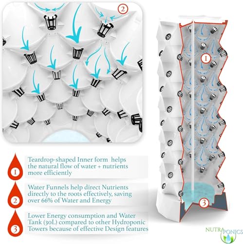 Nutraponics Hydroponics Tower - Hydroponics Growing System for Indoor Herbs, Fruits and Vegetables - Aeroponic Tower with Hydrating Pump, Timer, Adapter, Seeding Bed & Net Pots (Aqua 48)