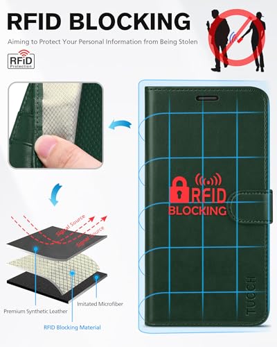 TUCCH Case Wallet for iPhone XR, Stand PU Leather Folio RFID Blocking Credit Card Slot [Wireless Charging] Flip Phone Cover TPU Shockproof Interior Case Compatible with iPhone XR 6.1, Midnight Green