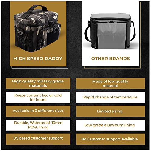HighSpeedDaddy Medium Tactical Lunch Box for Men (9 L) Insulated & Water-Resistant Men's Lunch Bag for Work - Fits 3 Meal Containers (10”x7.5”x6.5”)